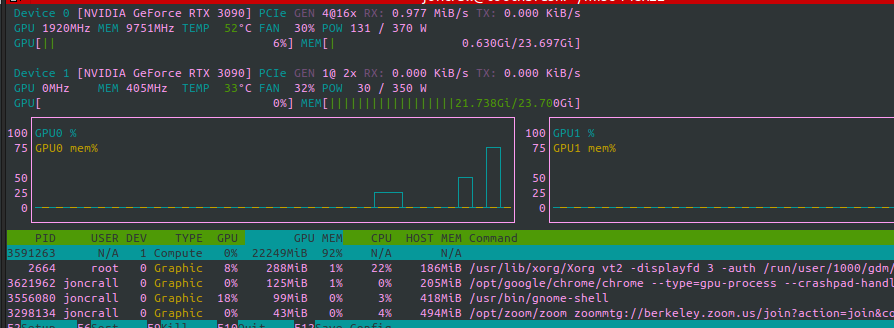 PID shown by nvtop differs from the one shown by htop · Issue #70 ...