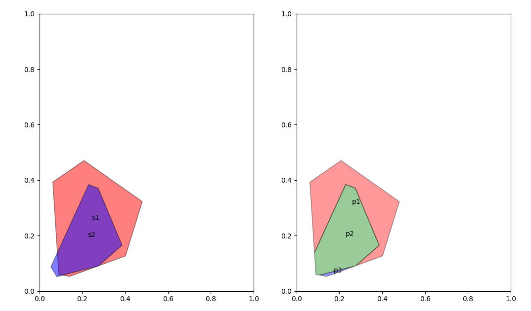 Feature request: split a geometry into "left" and "right" sides · Issue #589 · shapely/shapely ...