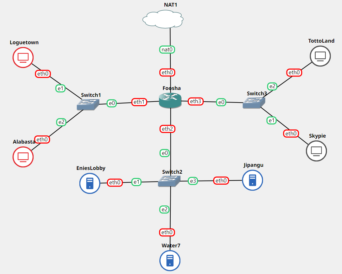 GitHub - aldoyaputrahartono/Jarkom-Modul-3-B09-2021