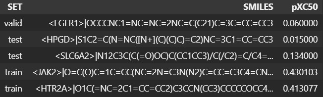 Molecule Property prediction task · Issue #13 · MolecularAI/Chemformer · GitHub