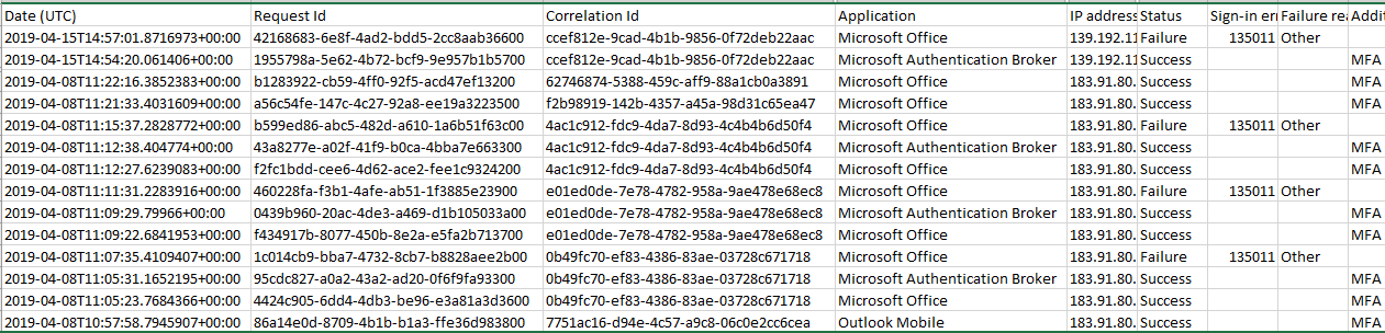 Sign-in Error 135011 "Other" · Issue #29416 · MicrosoftDocs/azure-docs ...