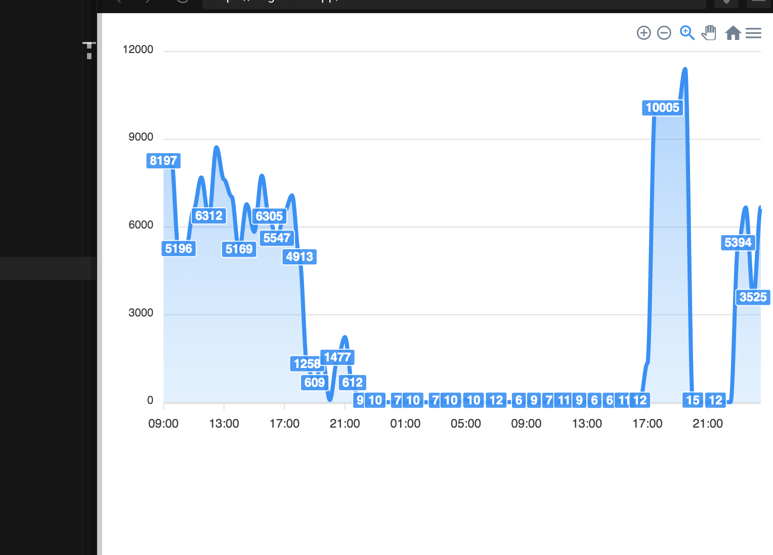 Day is skipped from x-axis labels in a multi-day chart for certain chart widths · Issue #1493 ...