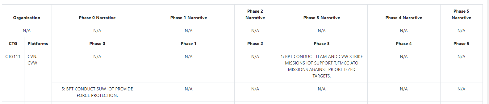 Blank Row Appearing in Exported Table · Issue #699 · simonbengtsson ...