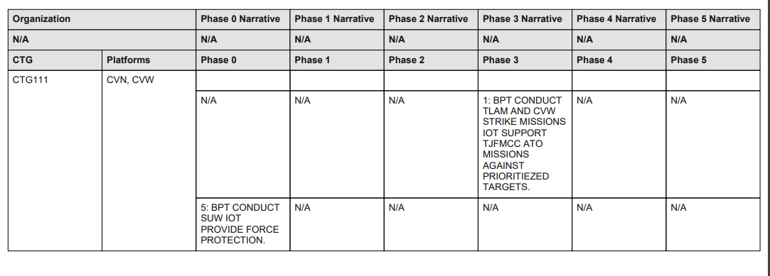 Blank Row Appearing in Exported Table · Issue #699 · simonbengtsson ...