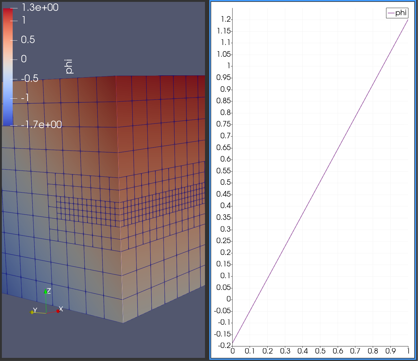 Question about using adaptive mesh on Level-Set · idaholab moose · Discussion #23279 · GitHub