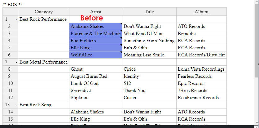 On Adding new row in handsontable with nested rows cell meta and cell comments are not shifting ...