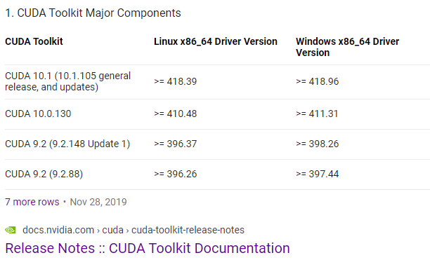 Installation Troubleshooting For Ubuntu Cudatoolkit · Issue 303 · Talmolabsleap · Github