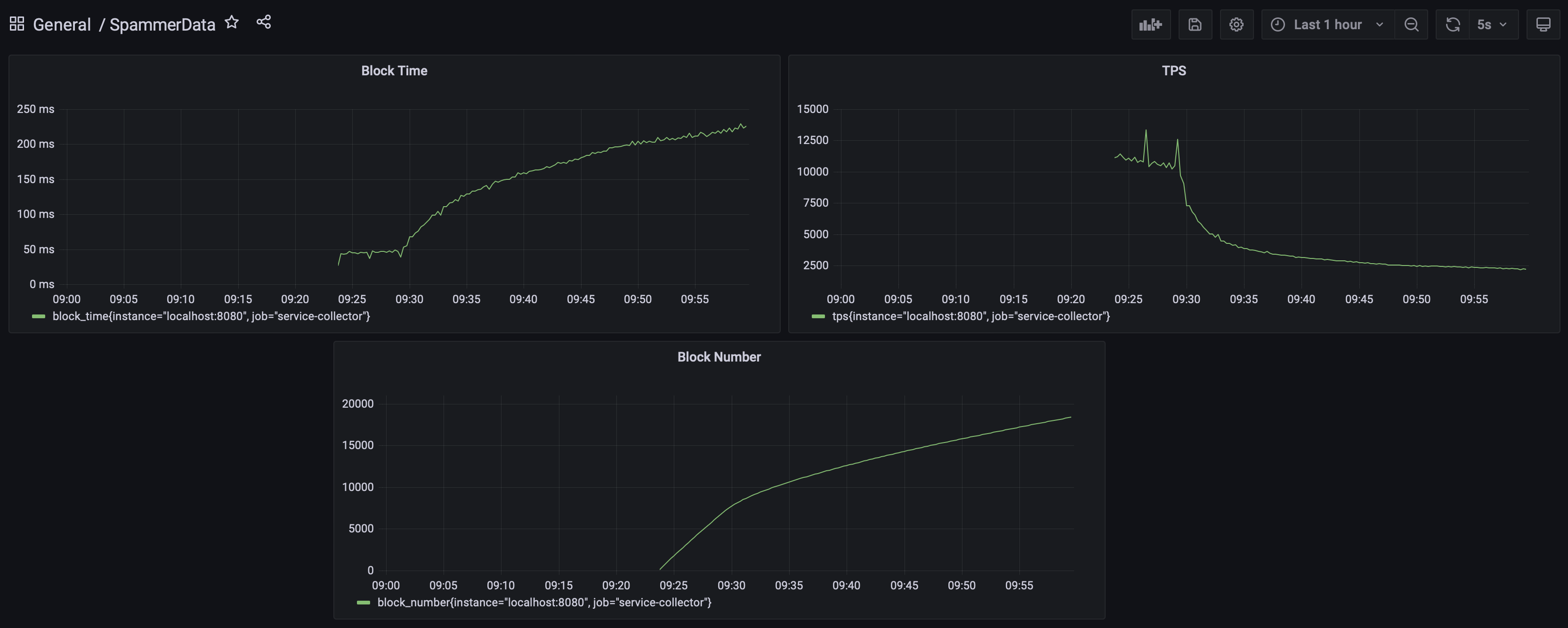 Blockchain performance slows down after a period of time · Issue #595 · nimiq/core-rs-albatross ...