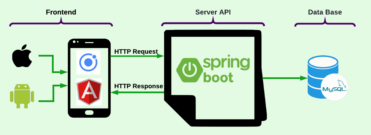 GitHub - Sameerahms/TeaBook