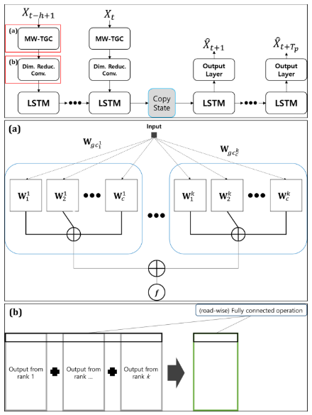 GitHub - yuyolshin/MW-TGC-PyTorch