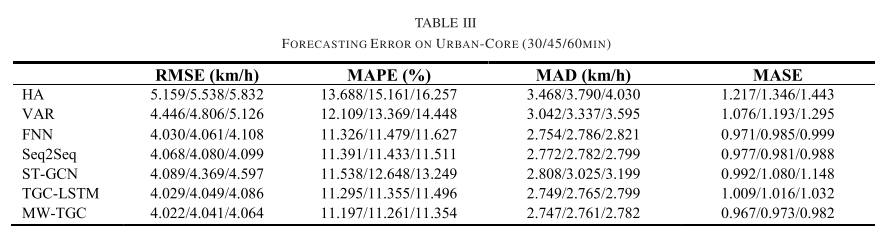 GitHub - yuyolshin/MW-TGC-PyTorch