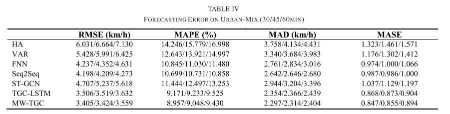 GitHub - yuyolshin/MW-TGC-PyTorch