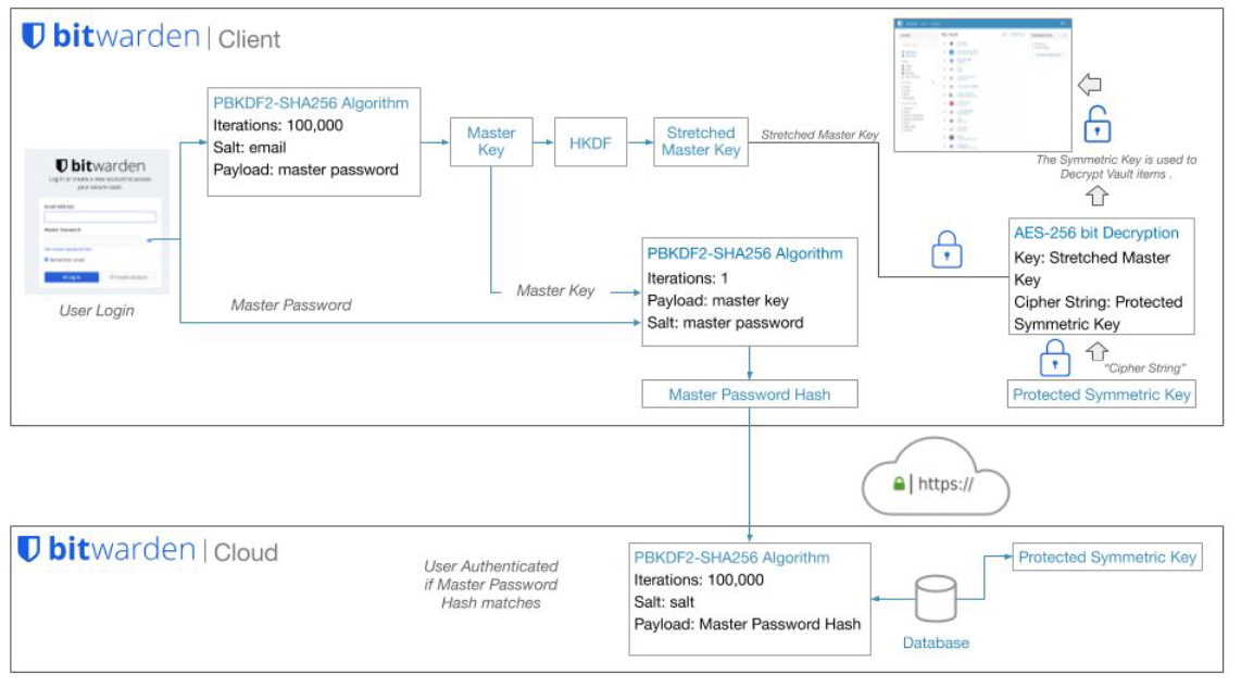 Parsec on the web · Issue #2546 · Scille/parsec-cloud · GitHub