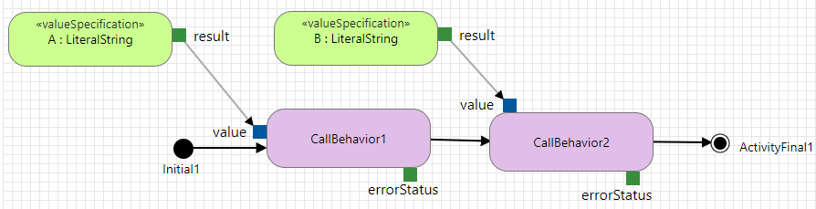 Simple Model Not Getting Executed As Expected · Issue 34 · Modeldriven Fuml Reference