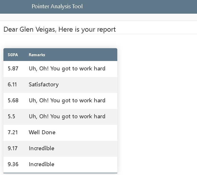 GitHub - glenveigas437/PointerAnalysisTool: Pointer Analysis tool is a ...