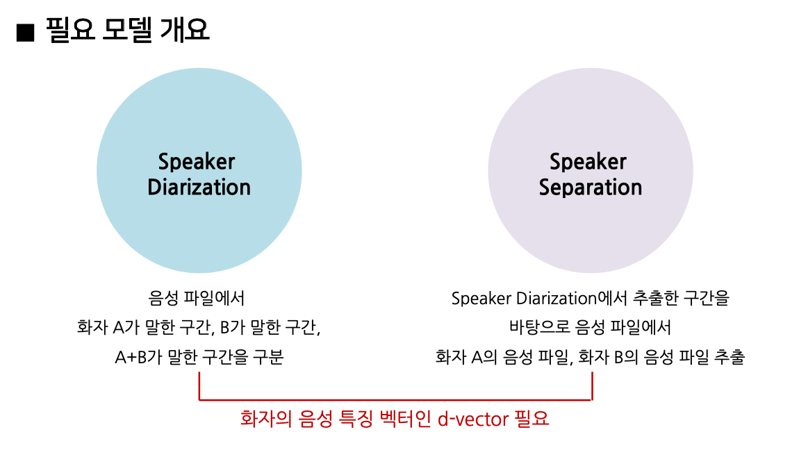 GitHub - limsuna/voice_seperation: 화자 별 음성분리 모델 개발 프로젝트