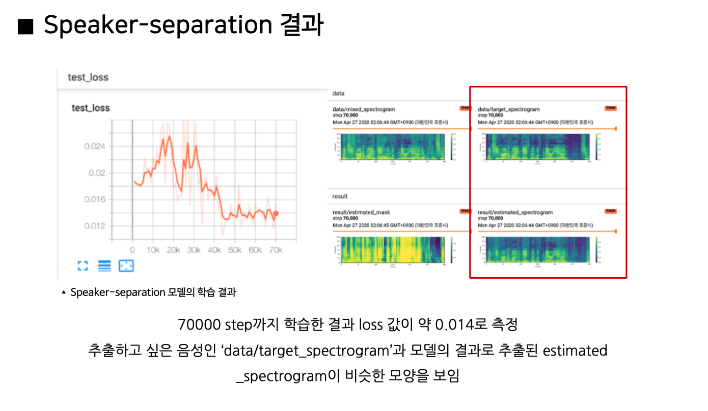 GitHub - limsuna/voice_seperation: 화자 별 음성분리 모델 개발 프로젝트