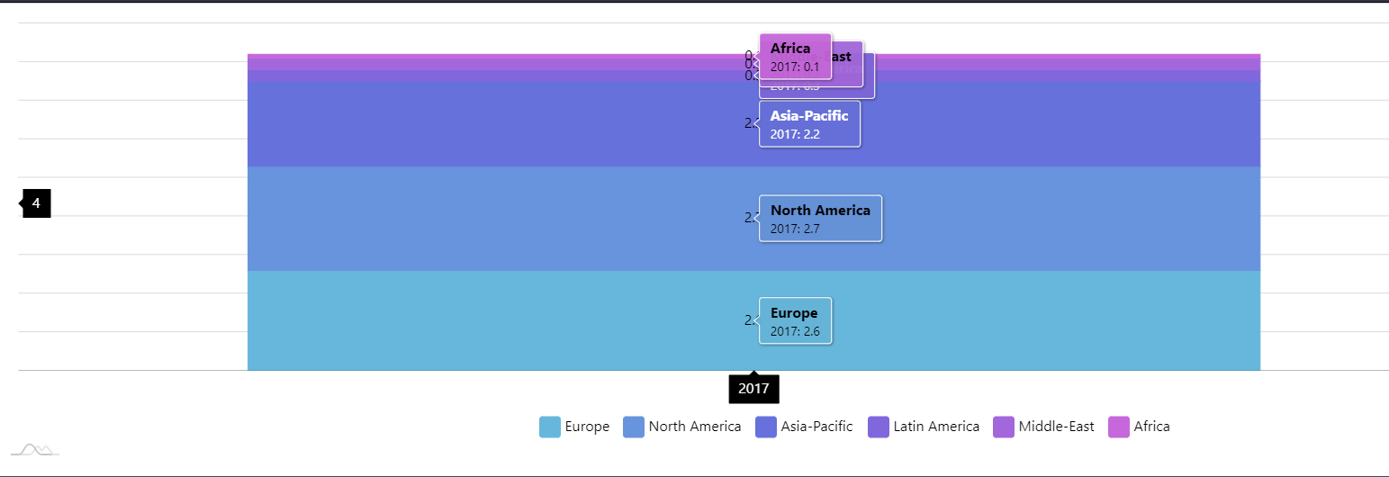 Stacked chart displayed many tooltips when using chart cursor · Issue #1983 · amcharts/amcharts4 ...