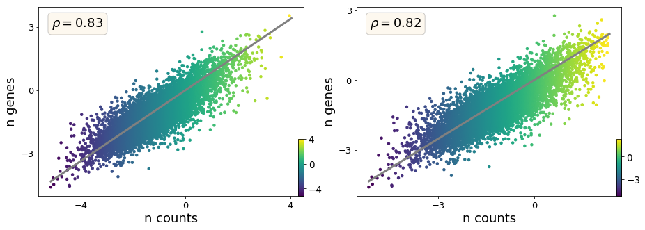 Show scatterplots with colorbar side-by-side · Issue #815 · scverse/scanpy · GitHub