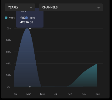pointerConfig button goes outside the view · Issue #167 · Abhinandan-Kushwaha/react-native ...