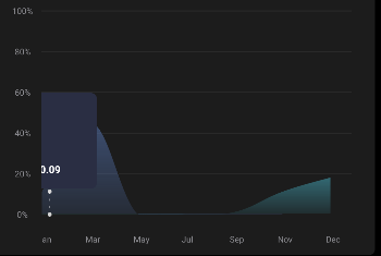 pointerConfig button goes outside the view · Issue #167 · Abhinandan-Kushwaha/react-native ...