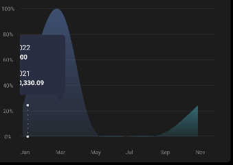 PointerComponent is not autoadjusting width on the left side · Issue #183 · Abhinandan-Kushwaha ...