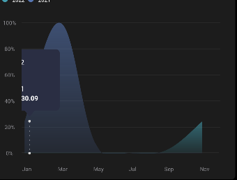 z index for pointerLabel to overlap x and y axis labels · Issue #184 · Abhinandan-Kushwaha/react ...