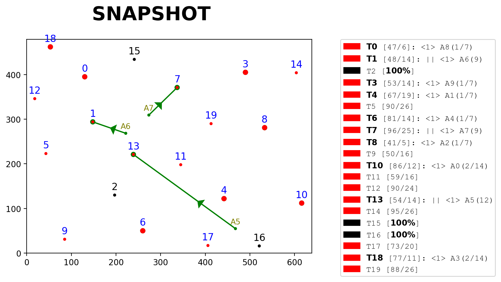 Github Javierantich Task Allocation Strategy This Github Repository Contains The Python