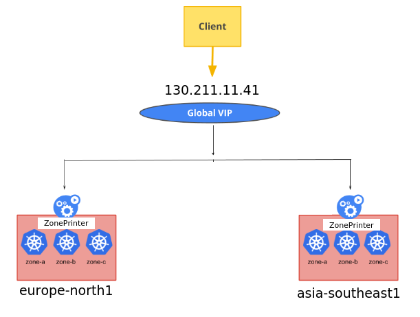 GitHub - imvishalvyas/Kubernetesfederation: We will deploy Zone Printer ...