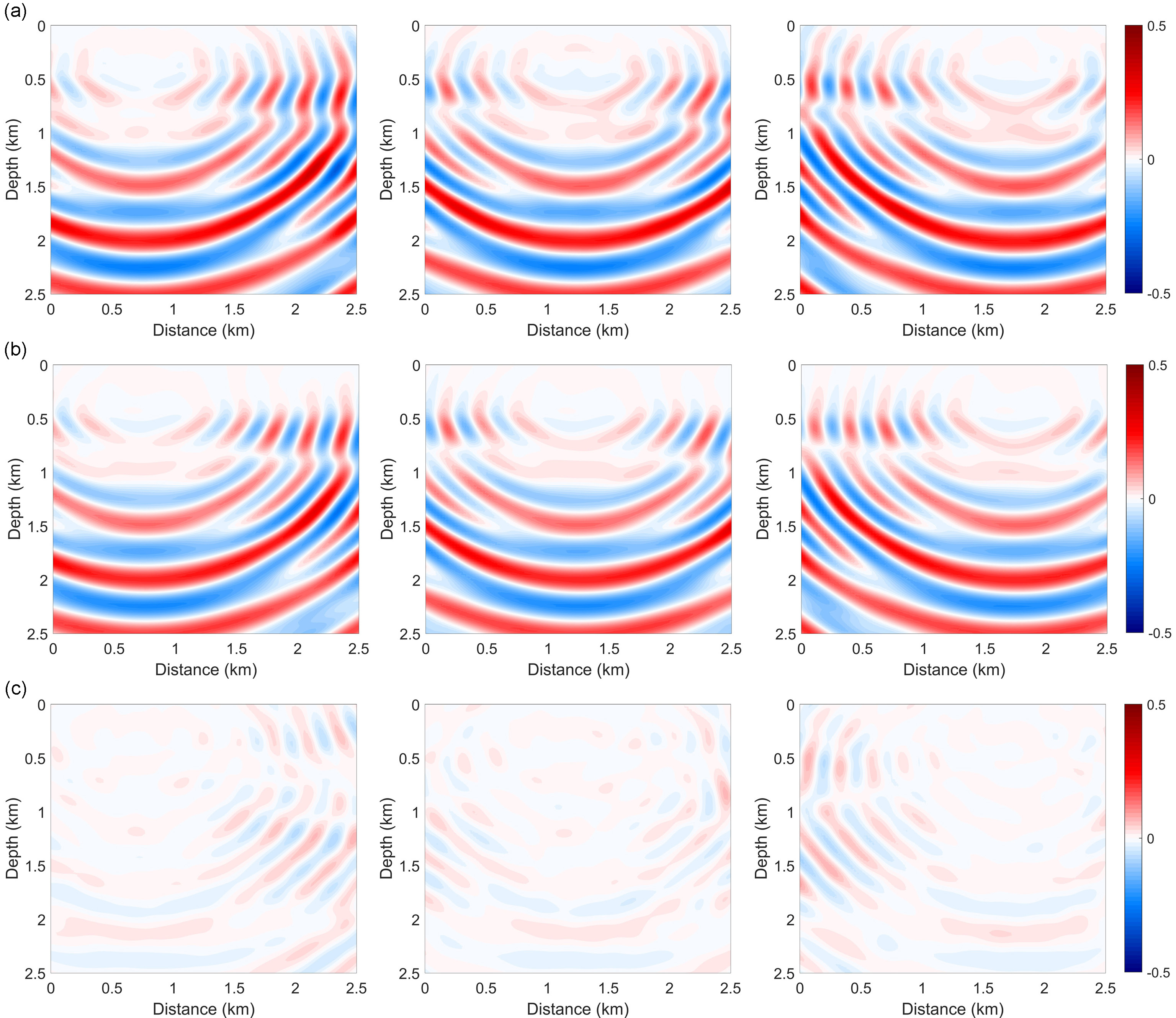 Github Songc0a Multicomponent Wavefield Simulation Using Pinn This Repository Gives The Codes