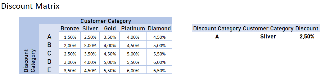 GitHub - Ciachula/Excel-practice