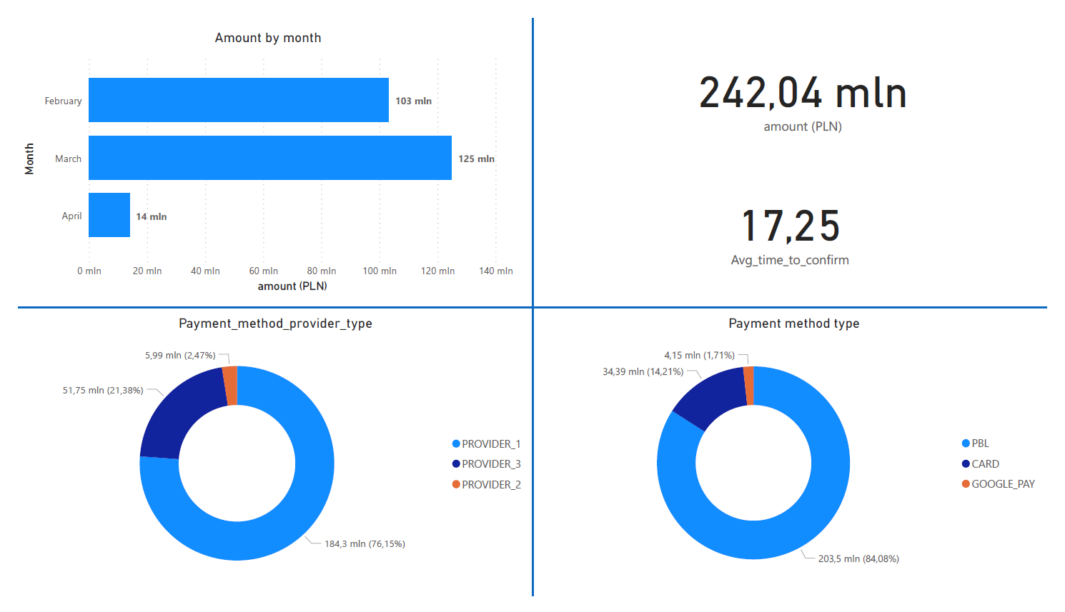 GitHub - Ciachula/PBIPortfolio4