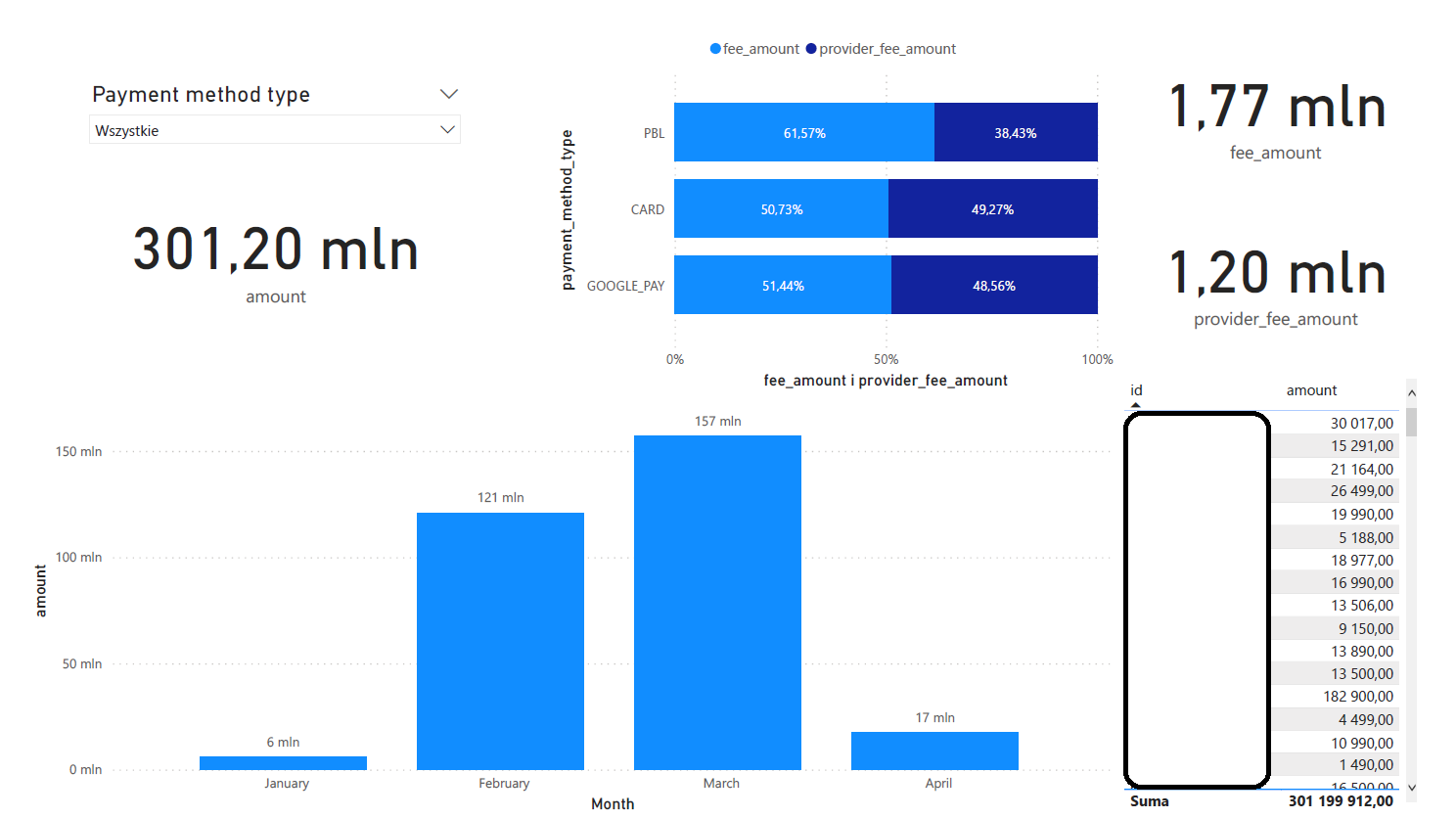 GitHub - Ciachula/PBIPortfolio4
