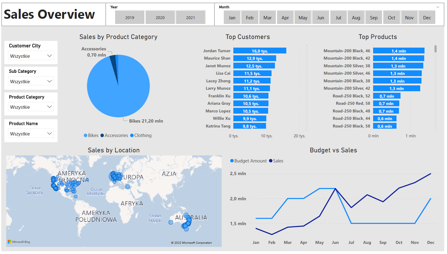 GitHub - Ciachula/PBIPortfolio3