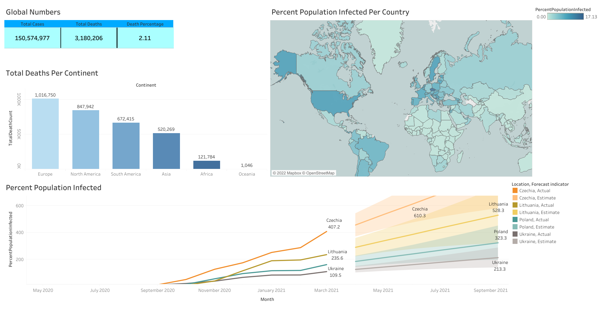 GitHub - Ciachula/Covid-19-dataset