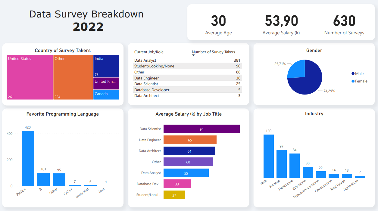 GitHub - Ciachula/PBIPortfolio2
