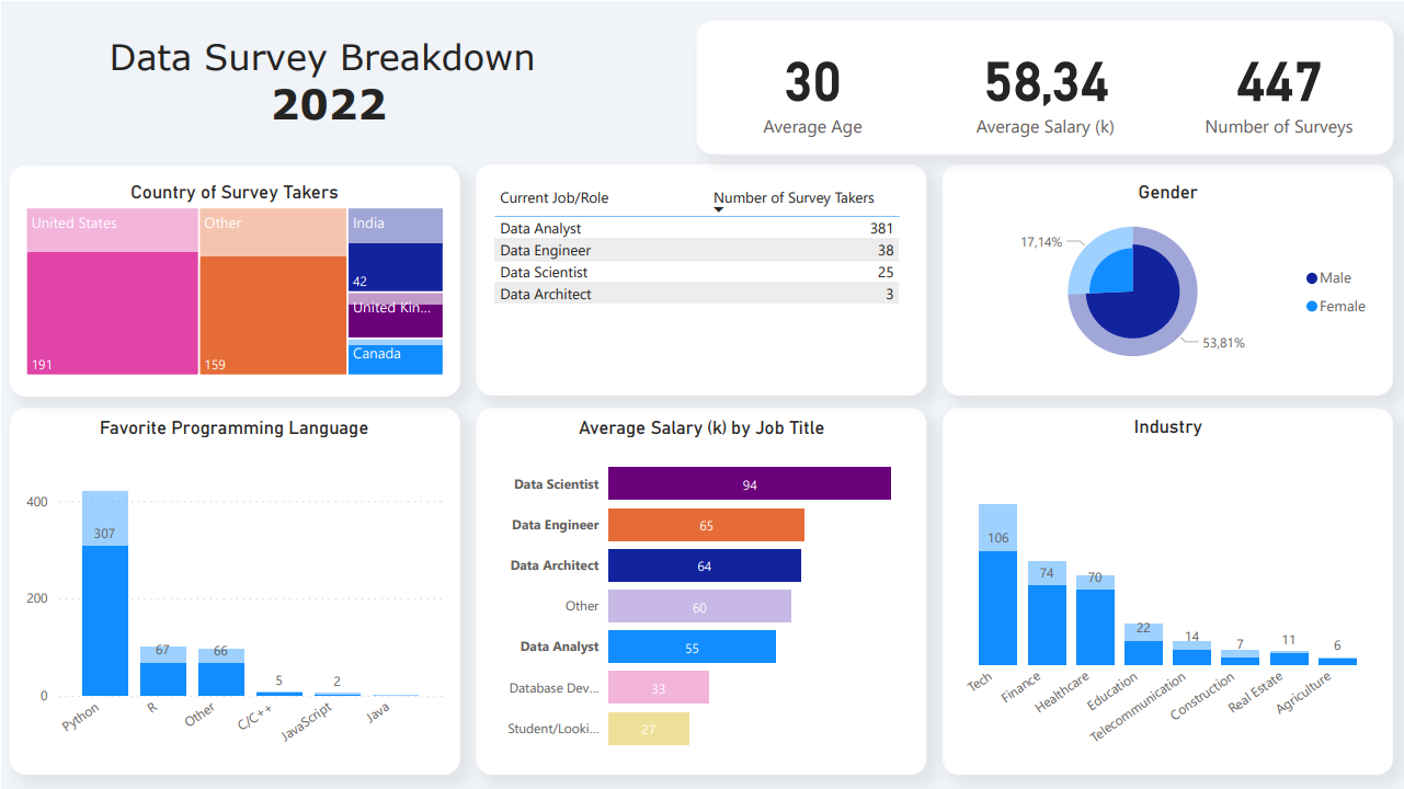 GitHub - Ciachula/PBIPortfolio2