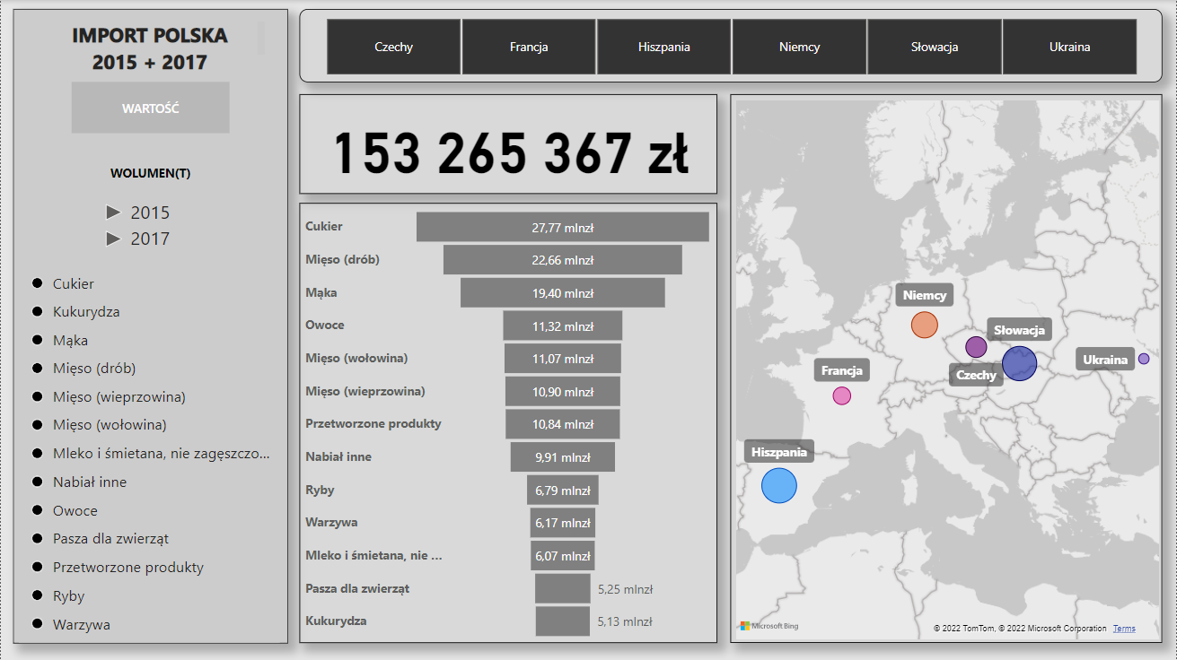 GitHub - Ciachula/PBIPortfolio1