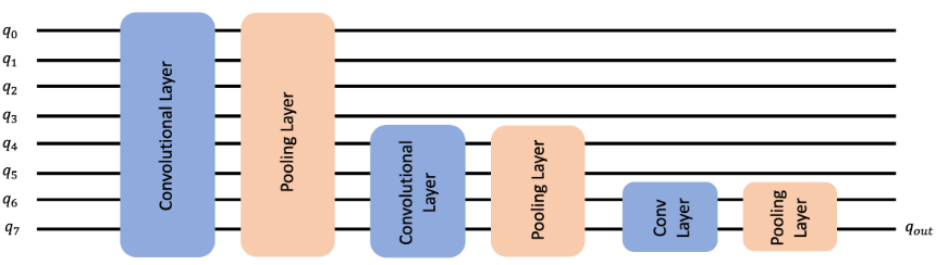 Github Julian36alvareznuti Quantumcomputing