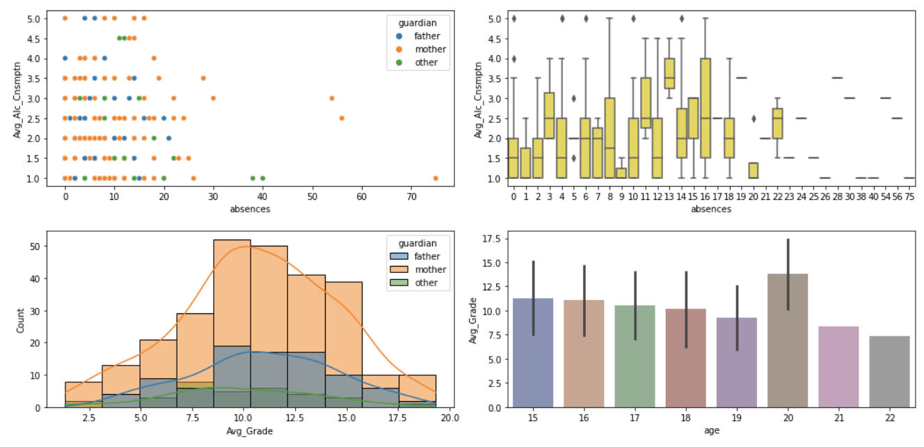 Github Rkildea1seaborn Visualisations Some Basic Visual Plotting In Seaborn