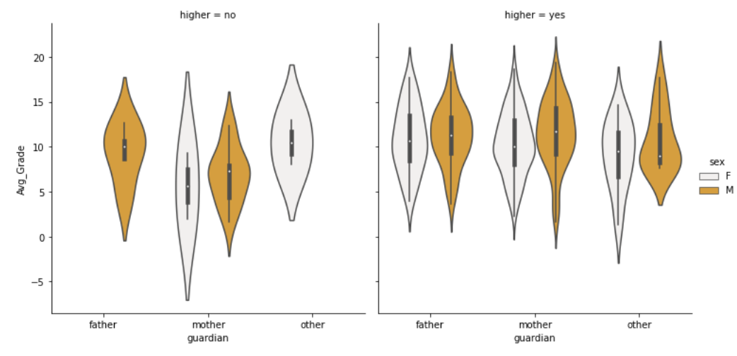 Github Rkildea1seaborn Visualisations Some Basic Visual Plotting In Seaborn