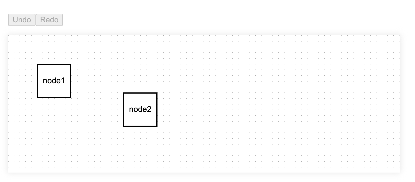 The Errror About History Module · Issue #2238 · antvis/X6 · GitHub