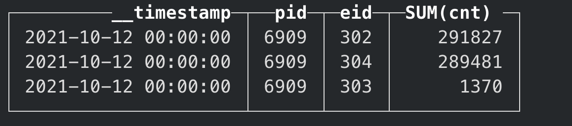 The results returned by the superset and clickhouse clients are ...