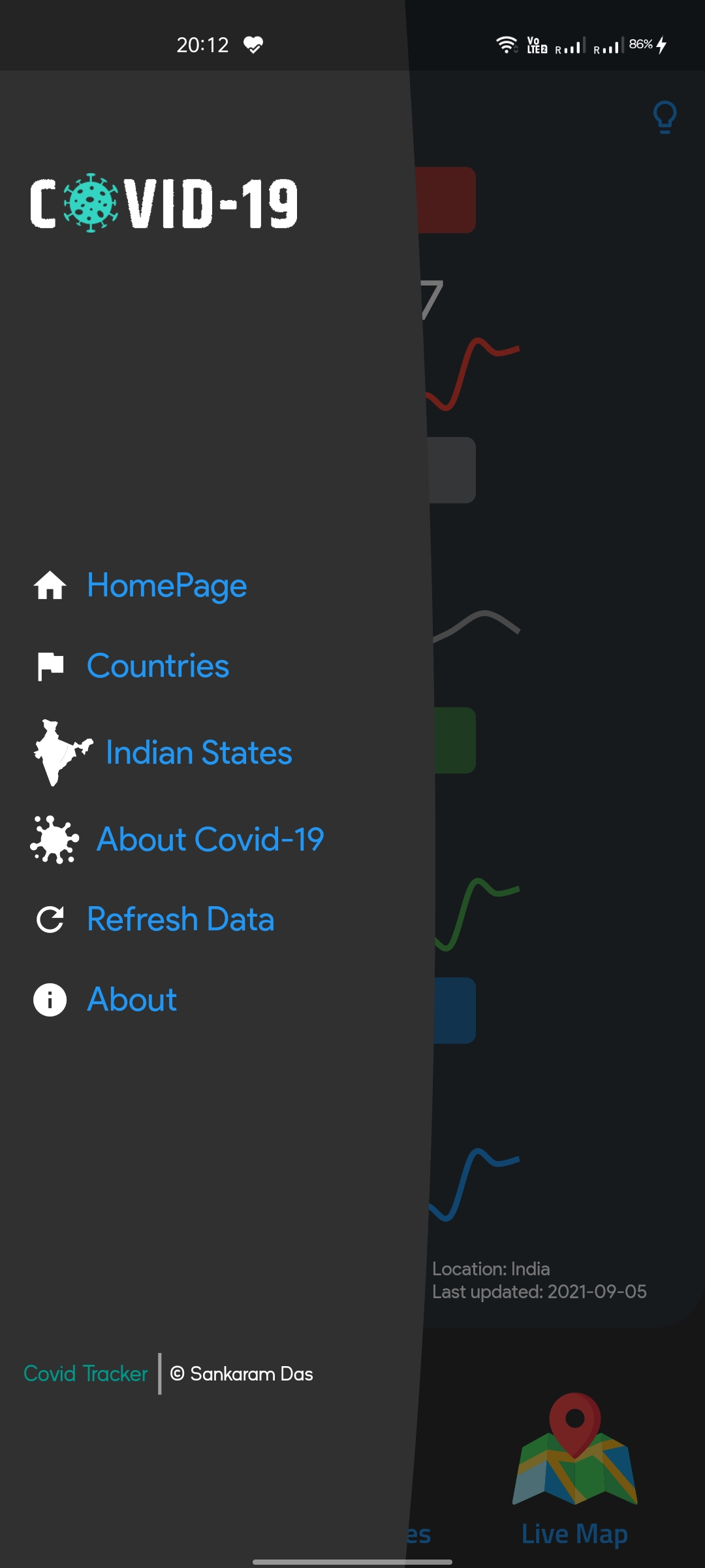 GitHub - SANKARAMDAS/covid19-tracker: COVID-19 tracker