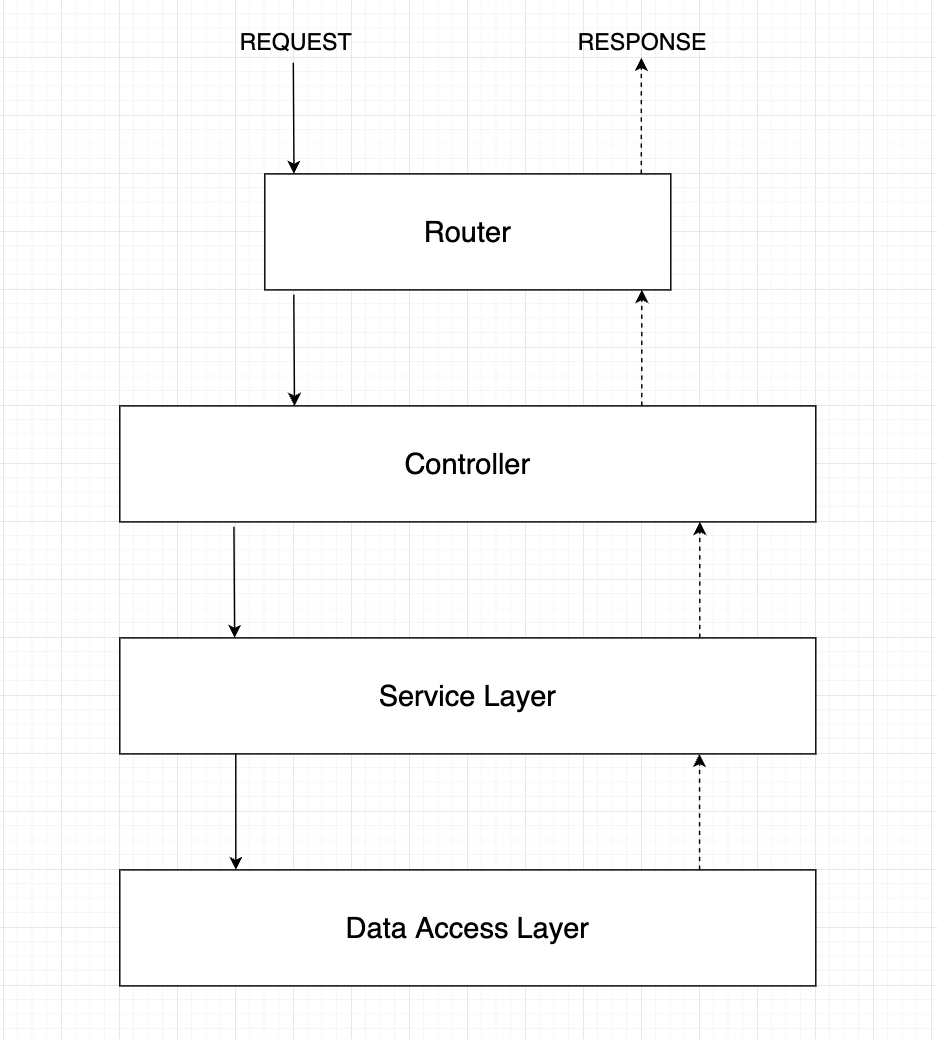 GitHub - rogeralbp/api-setup-august