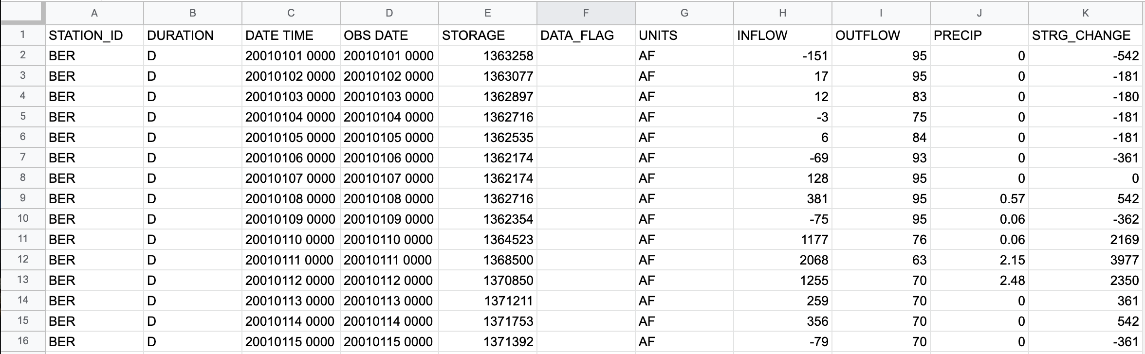 GitHub - GuestAGuy/Water-Level