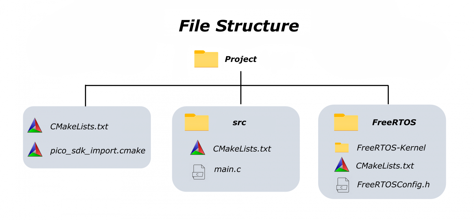 GitHub - adinderosier/Water-Conservation-Using-Embedded-Systems: The ...