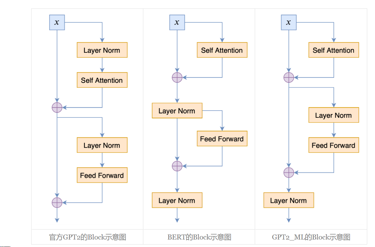 调戏中文GPT2 · Issue #18 · SnJForever/CJBlog · GitHub