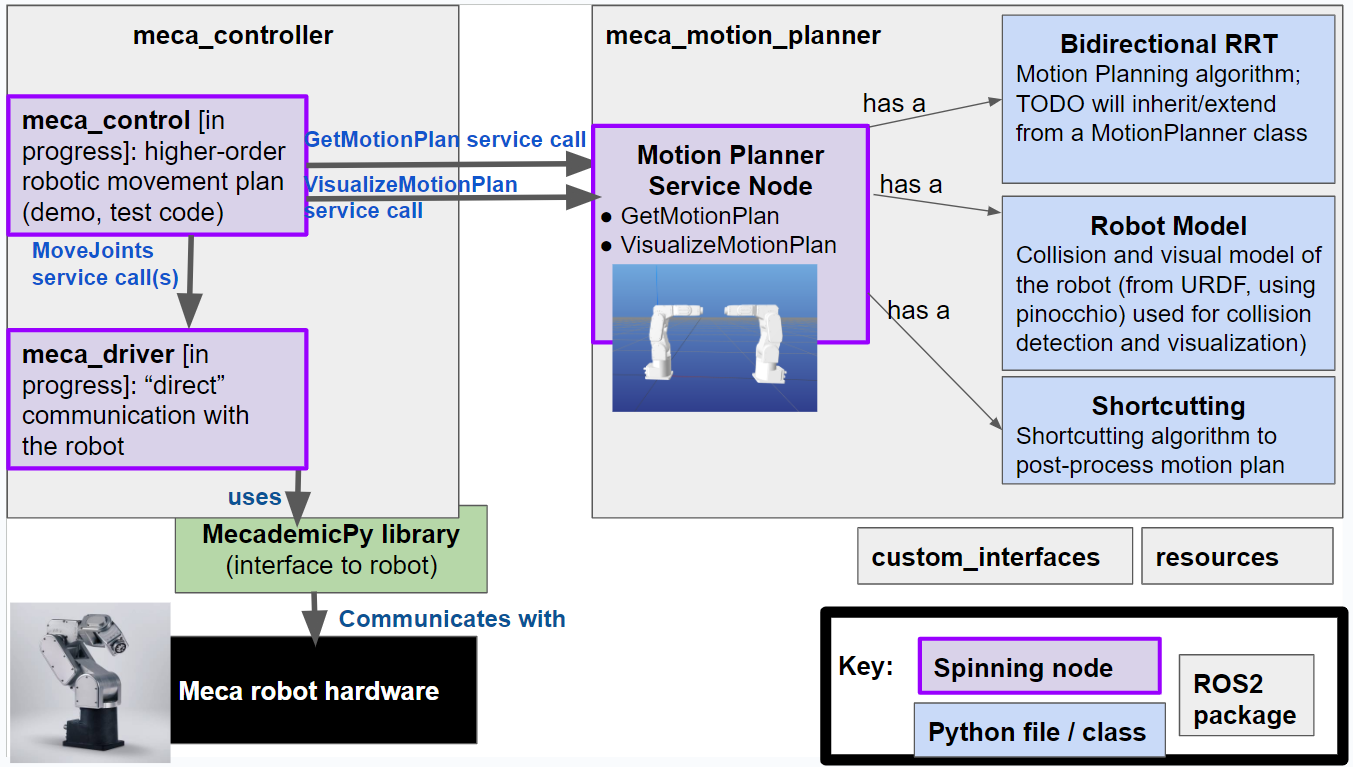 GitHub - myersjm/mecademic-ros2