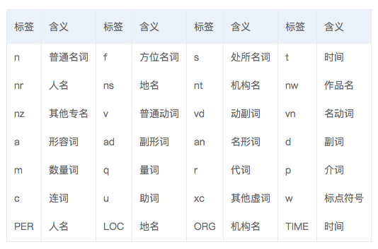 什么时候可以开放训练集，自己训练实体。 · Issue #182 · baidu/lac · GitHub